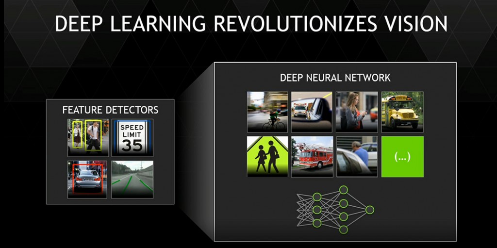 deep-neural-network - Derin Öğrenme | Deep Learning